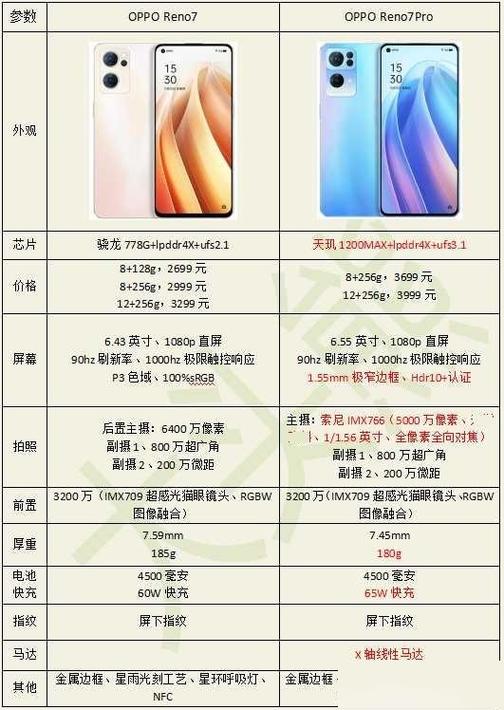 opporeno7pro现在还能用吗图标