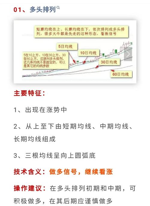 比特币ma均线参数最佳设置图标