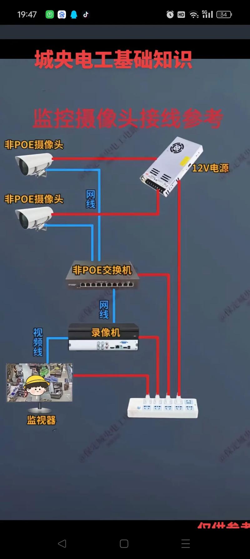 摄像头监控原理是什么图标