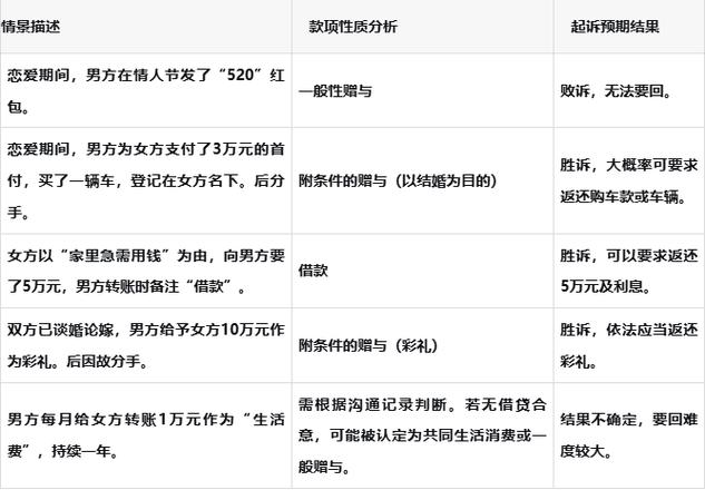 男方自愿转的钱起诉有用吗截图