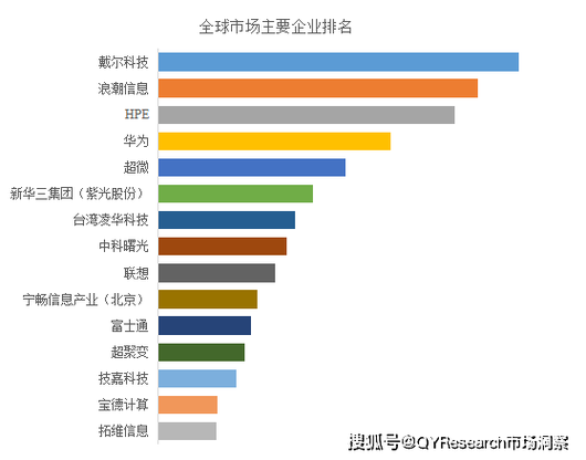 世界十大服务器排名图标