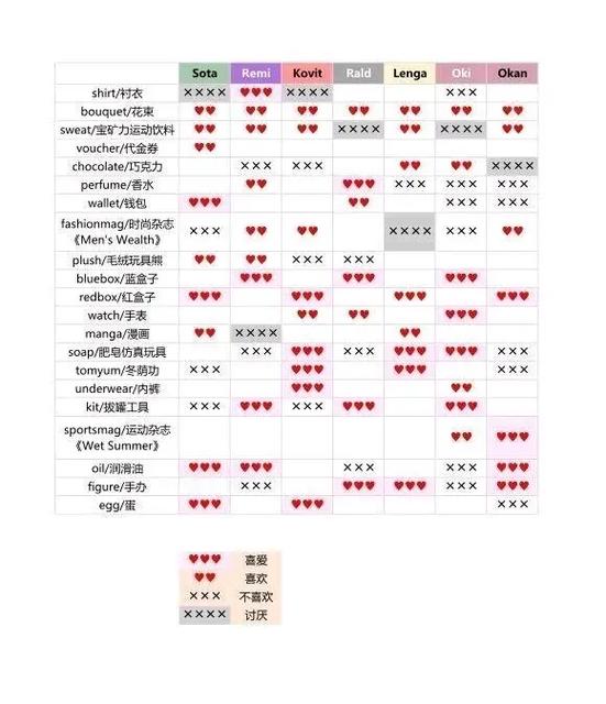 full severice攻略全解锁攻略图标