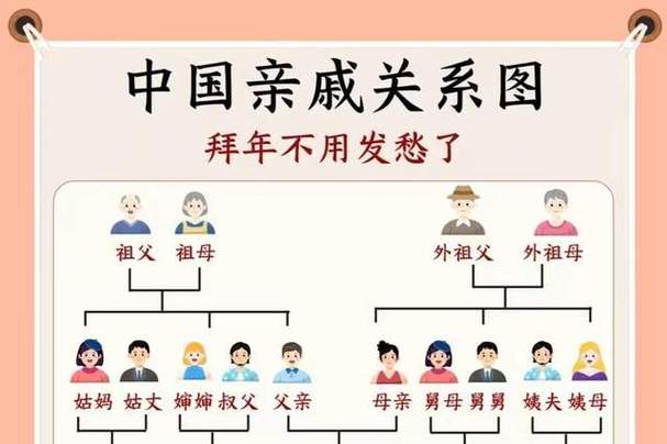 大爷怎么称呼小辈图标