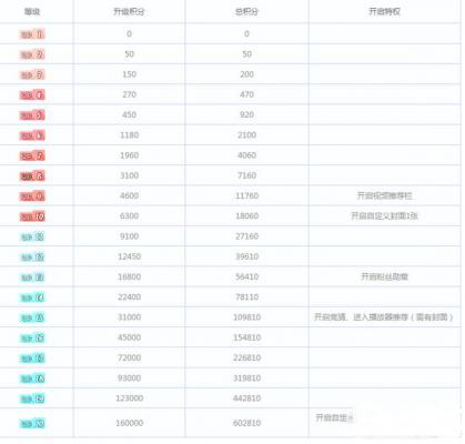 bilibili提升等级图标