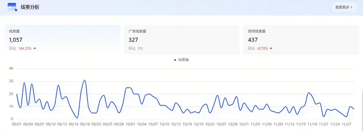 多少流量算上热门图标
