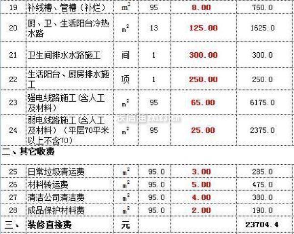 安装卫浴价格表图标