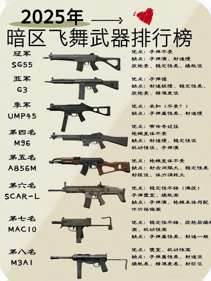 暗区突围所有武器大全截图