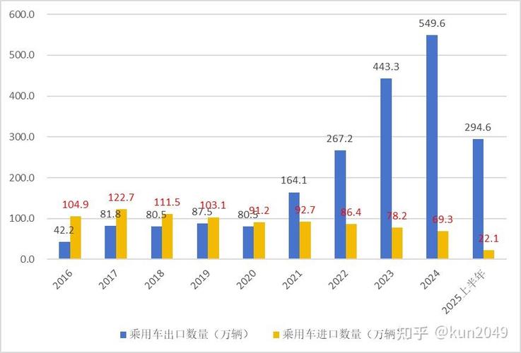 电动自行车出口数据图标