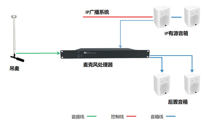 itc音响设备连接图解图标