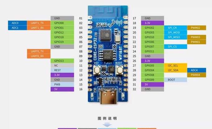 esp32乐鑫官网缩略图