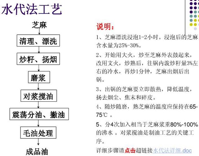 香油的加工有两种方法截图