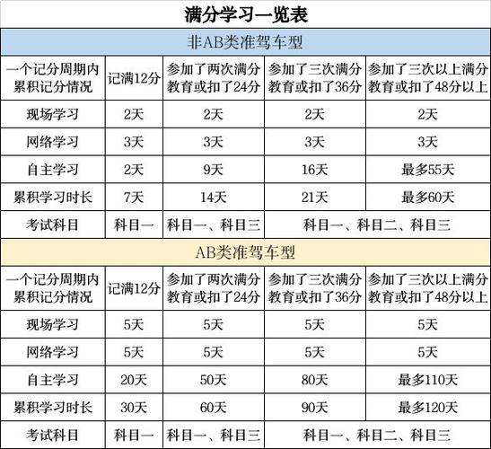 满分教育一次可以消多少分截图
