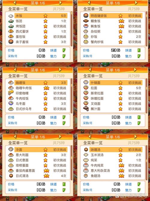 美食梦物语的所有SSS食物图标