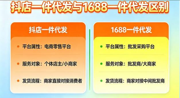 分销和一件代发哪个好图标