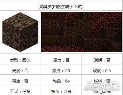我的世界灵魂沙的获取方式图标