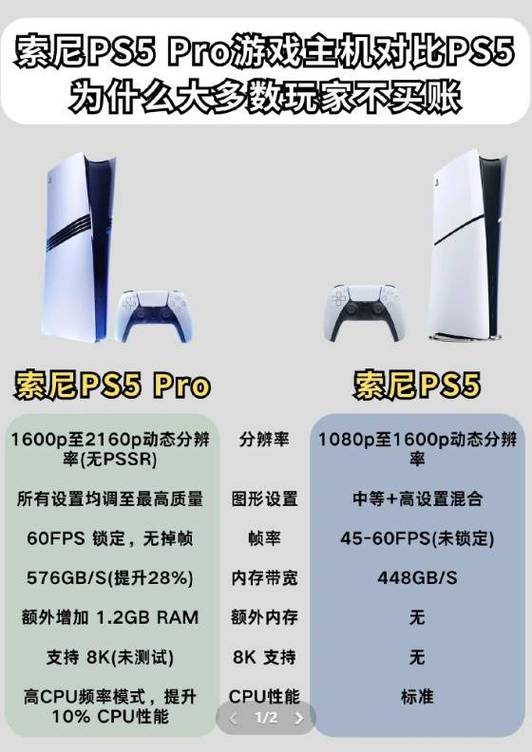ps4pro和ps5的差距有多大图标