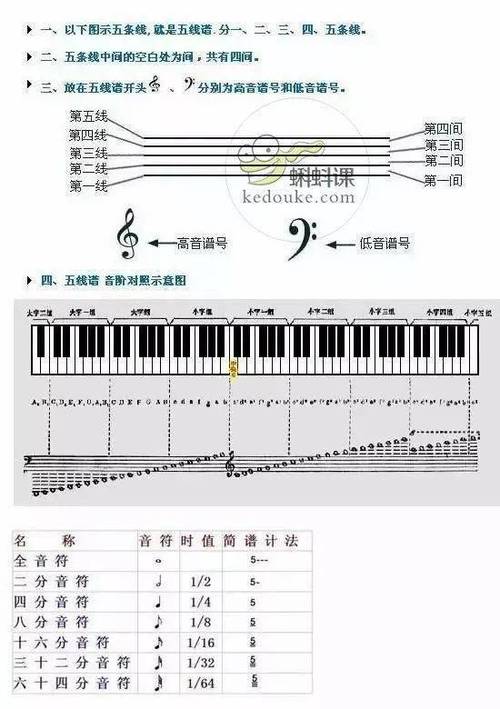 唱低音的训练方法截图