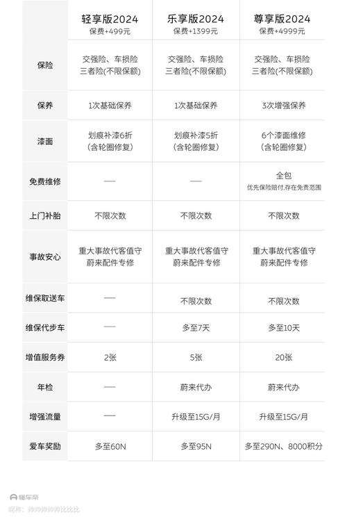 车主邦薪资待遇图标