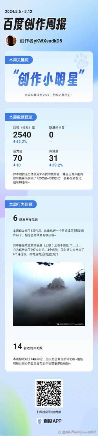 分享作品作者能看见吗截图