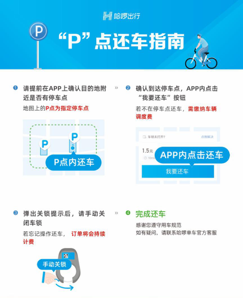 如何使用哈啰出行图标