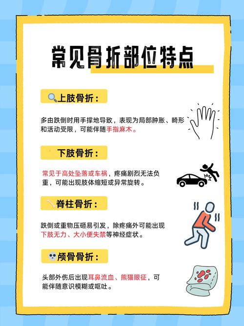 意外保险骨折如何赔偿图标
