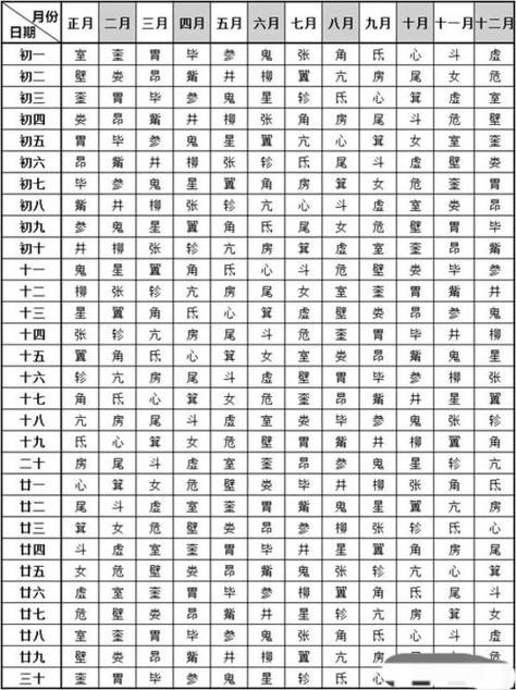 二十八星宿关系查询图标