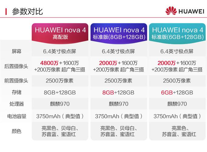 华为nova4高配版参数配置图标