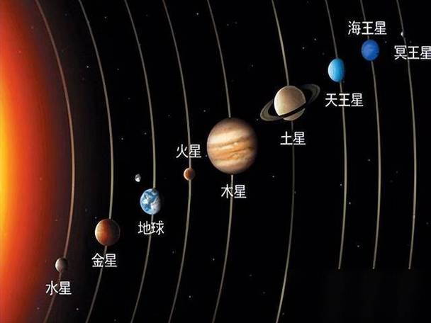 行星排列顺序图图标