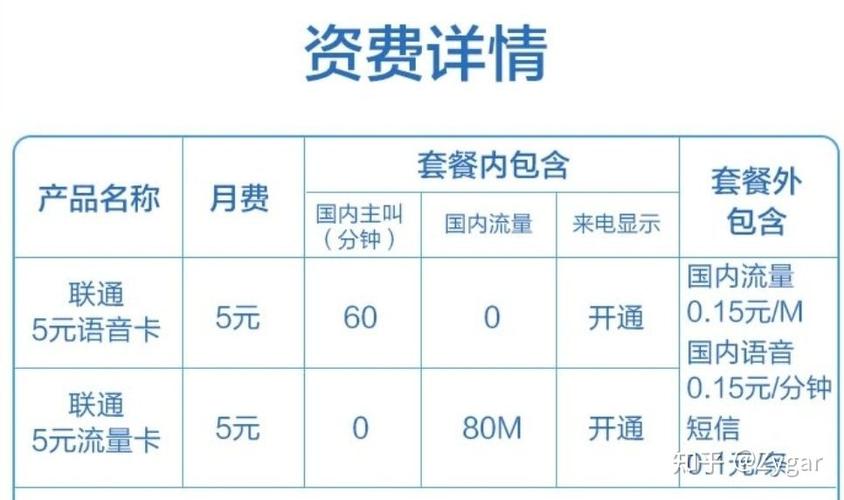 3元月租手机卡图标