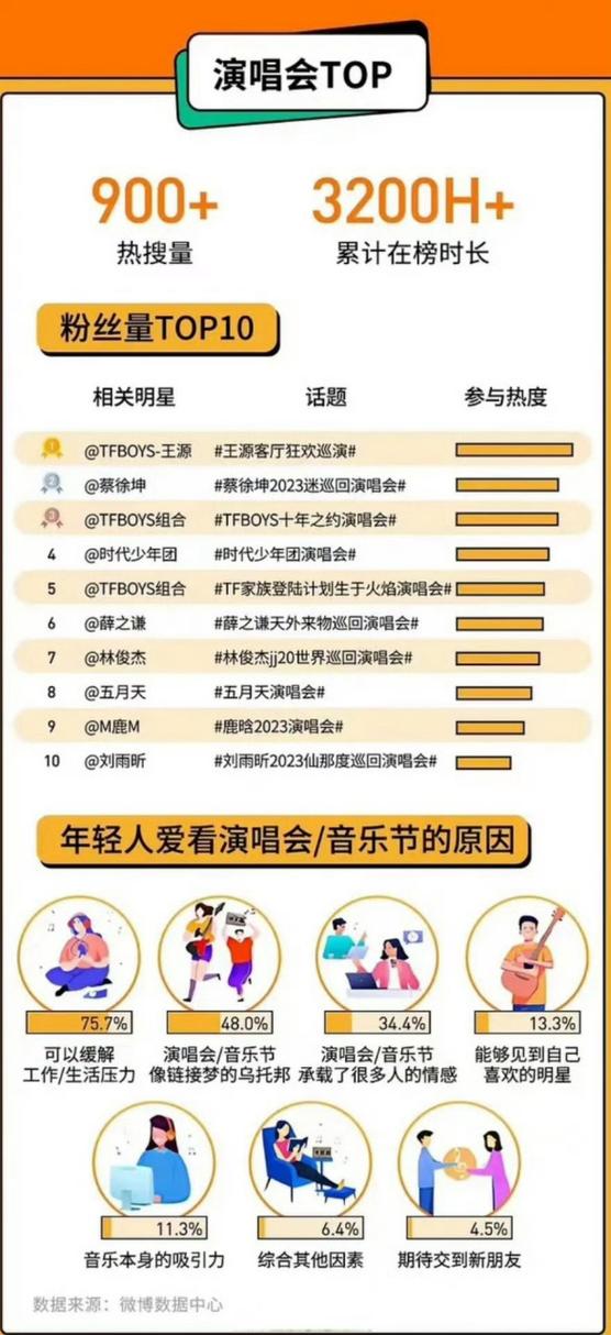 粉丝前十排行榜