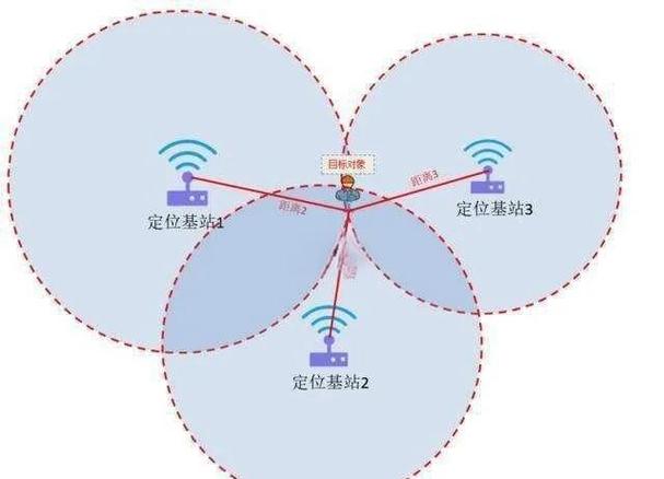 手机卫星定位怎样能找到对方