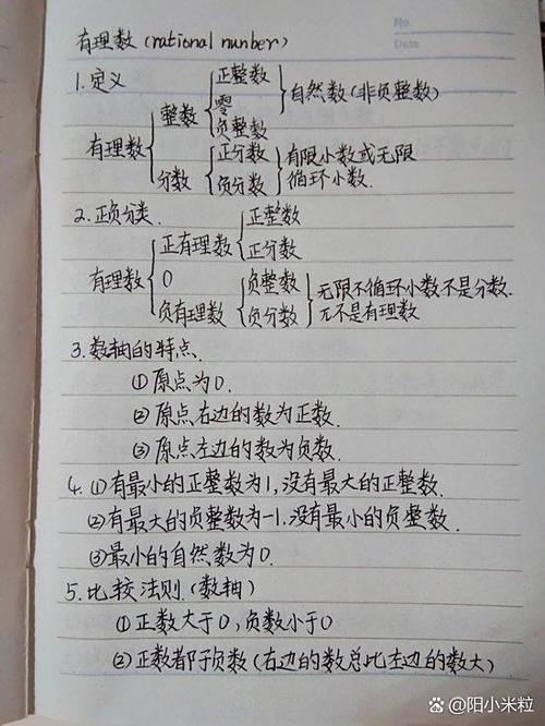 0是正整数还是负整数图标
