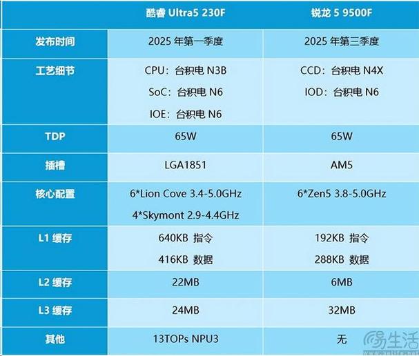 千元cpu性价比之王图标