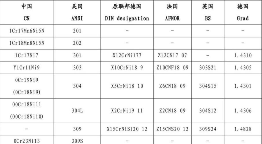 不锈钢钢号图标