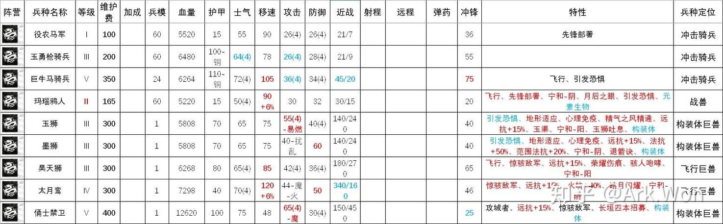 全面战争模拟器全隐藏兵种图标
