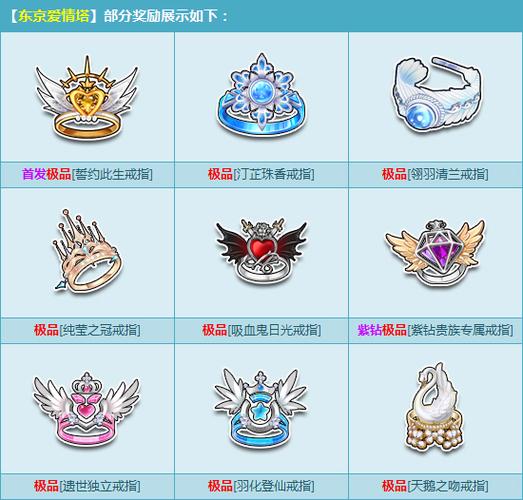 qq飞车戒指大全图标