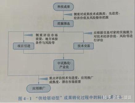 知识产权产业链图标