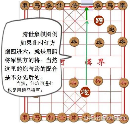 马四进六图解图标