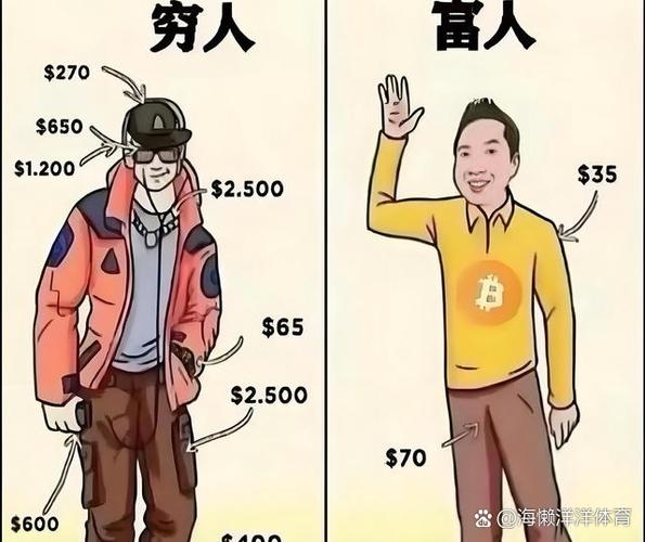 有钱人都是做什么行业的图标