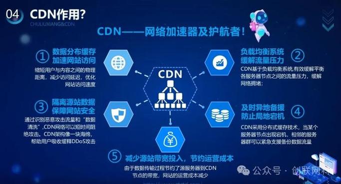 cdn服务提供商图标