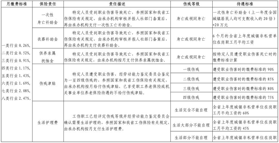 补充工伤险是干嘛的图标