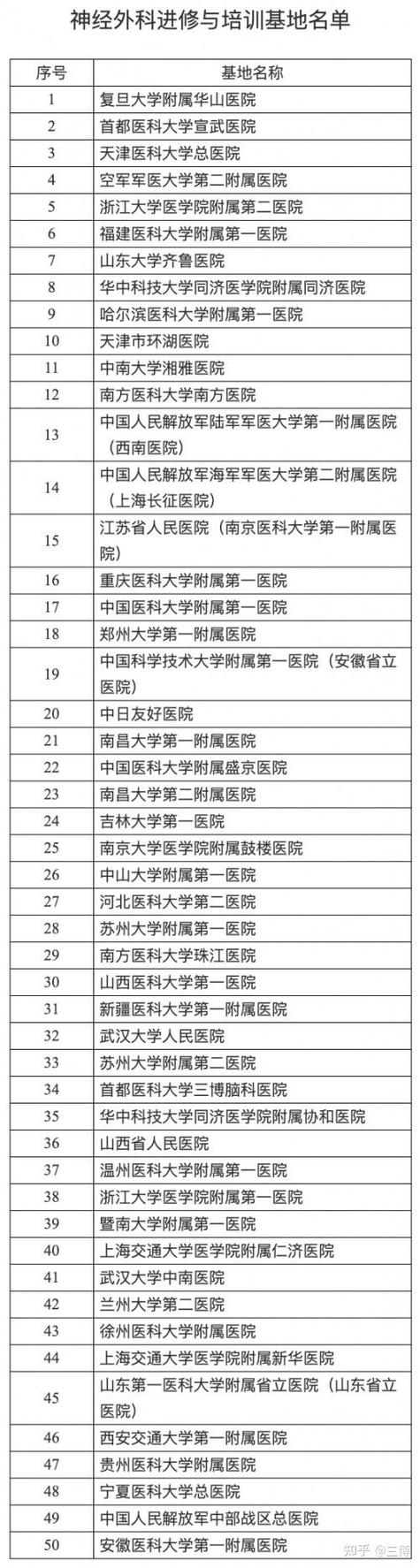 中国最好的脑科医院排名第一图标