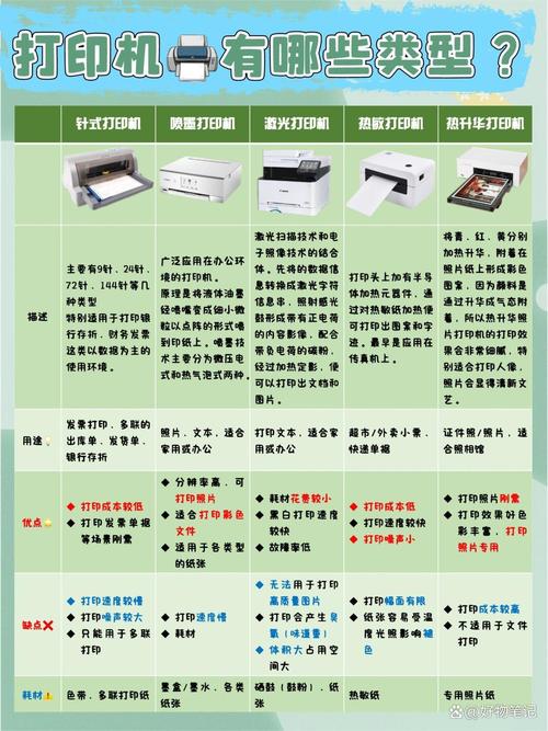 打印机有几种图标
