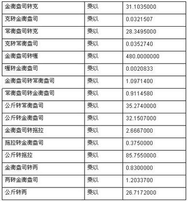 1盎司等于多少克图标