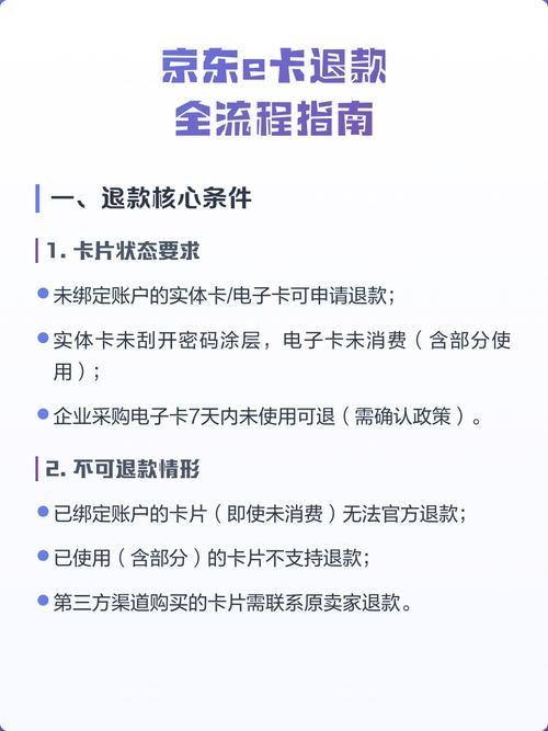 京东电子卡申请退款步骤图标