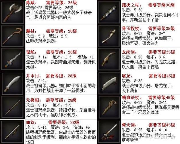 传奇装备隐藏属性大全