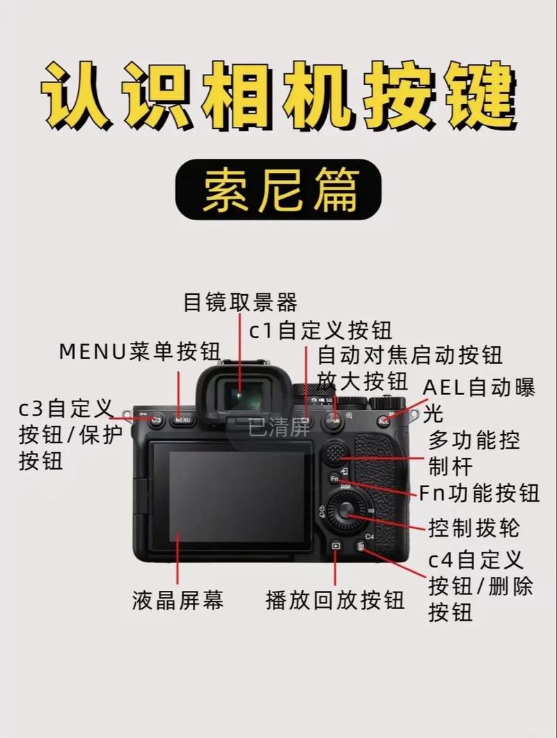 索尼卡片相机使用说明书图标