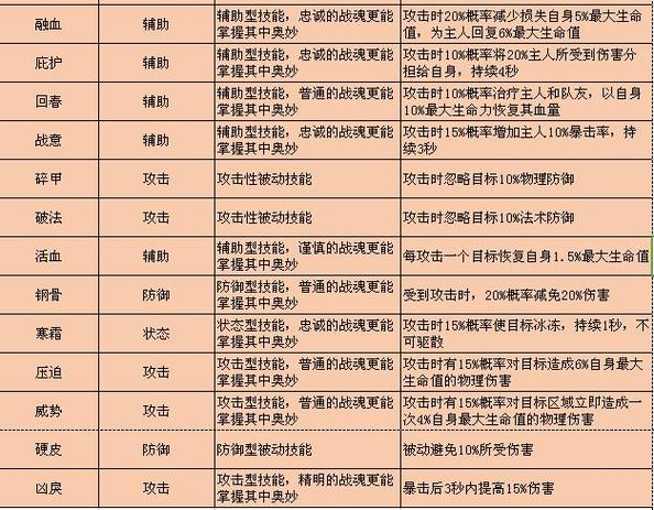 战魂铭人内置作弊菜单图标