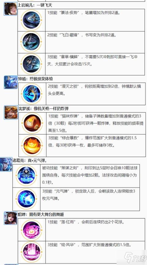 王者所有技能一览表图标