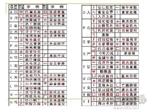 香港繁体字输入法对照表图标